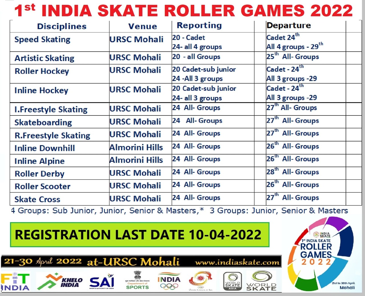 RSFI | indiaskate.com – Official Website of RSFI