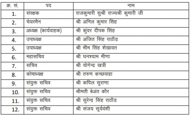 Rajasthan – RSFI | indiaskate.com